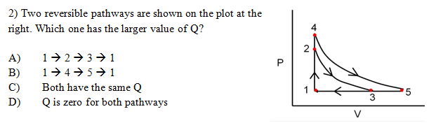 Solved Two reversible pathways are shown on the plot at the | Chegg.com