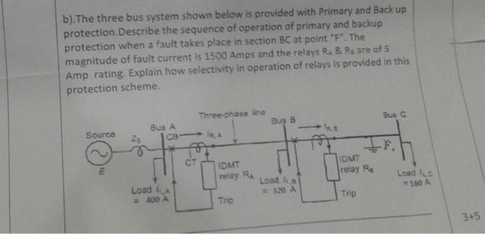 Solved The three bus system shown below is provided with | Chegg.com