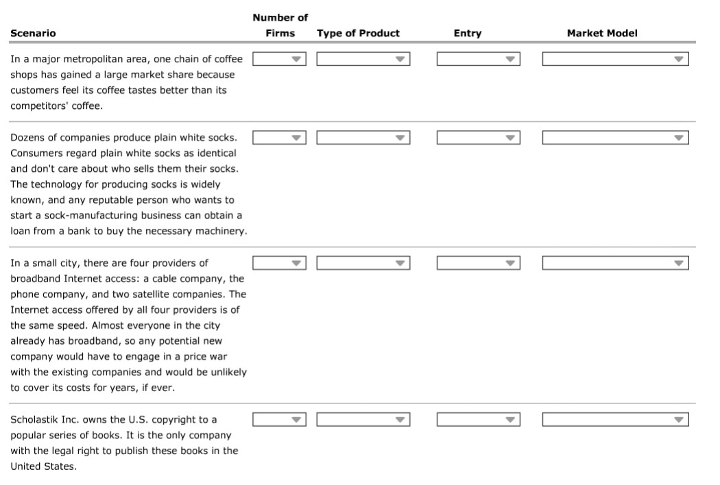 Solved For each of the following scenarios, determine which | Chegg.com