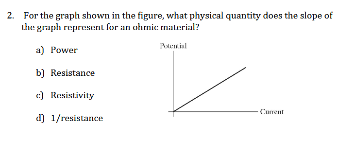 Solved For the graph shown in the figure, what physical | Chegg.com