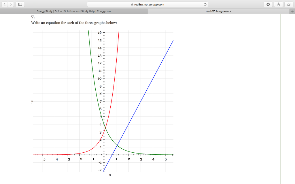 Solved Write an equation for each of the three graphs below: | Chegg.com