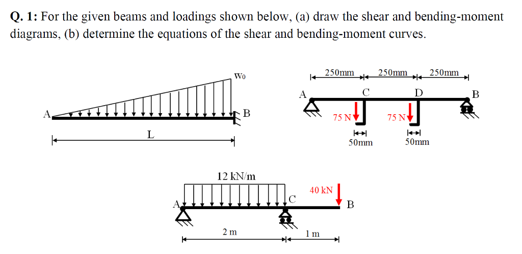 Solved Q. 1: For the given beams and loadings shown below, | Chegg.com