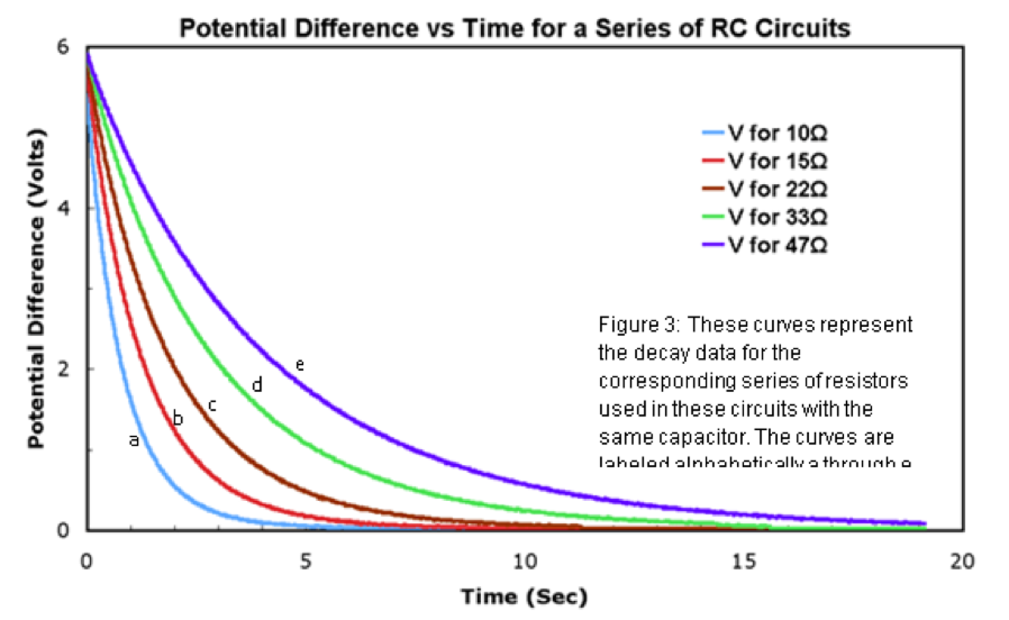 Solved To summarize your work your partner has put all of | Chegg.com