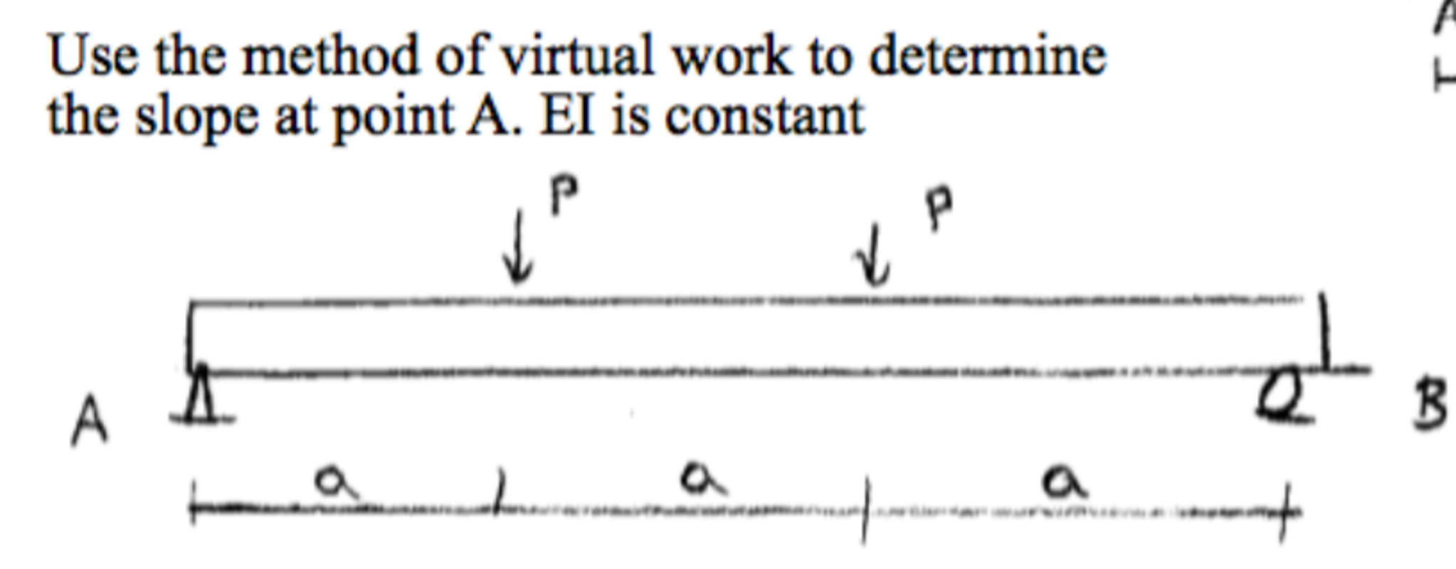 Solved Use the method of virtual work to determine the slope | Chegg.com