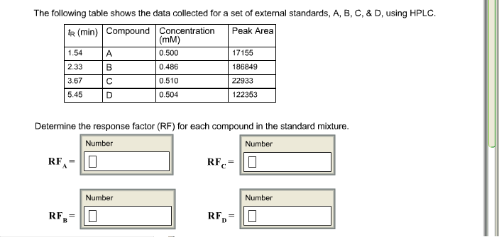 Determine the response factor (RF) for each compound | Chegg.com