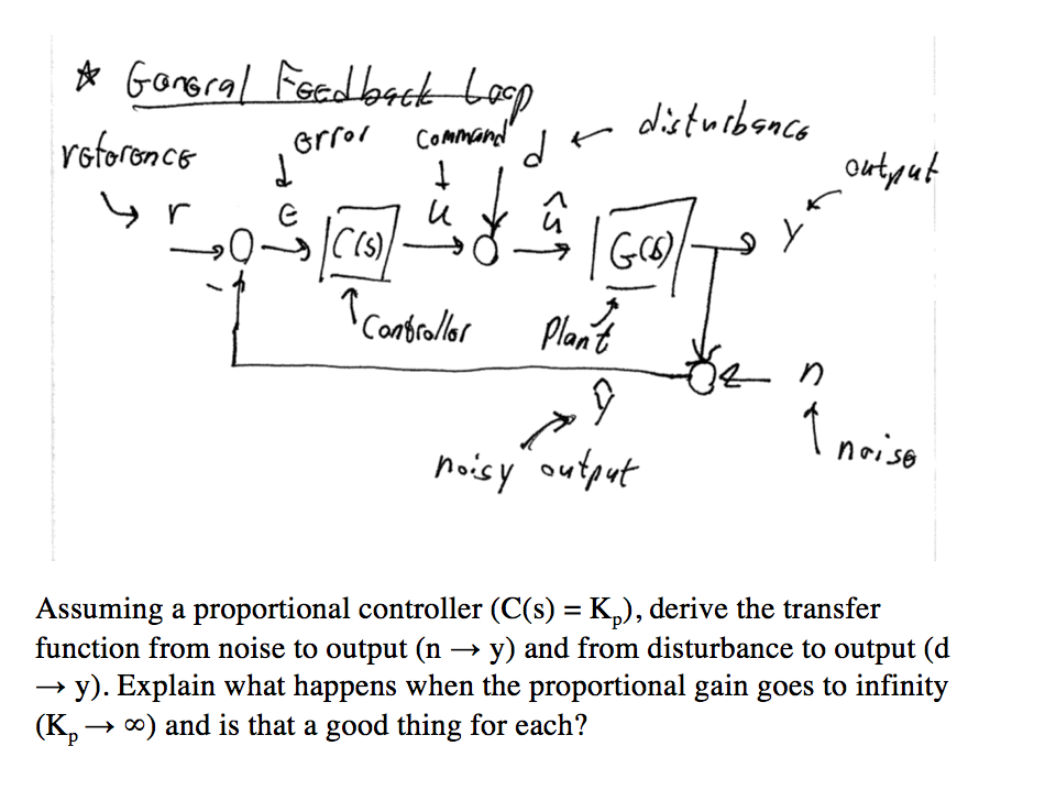 Solved Grfo/ Command utyu Assuming a proportional controller | Chegg.com
