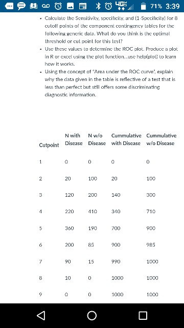 Calculate the Sensitivity, specificity. and | Chegg.com