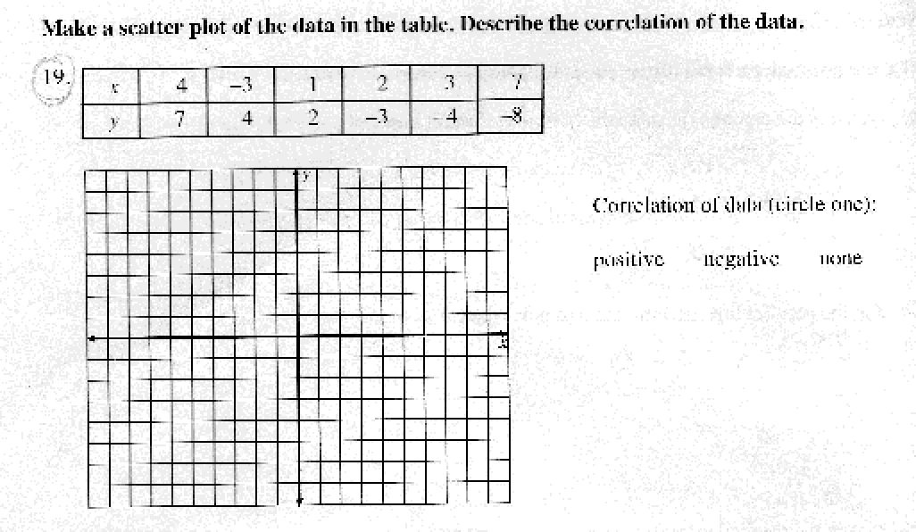 Solved Make a scatter plot of the data in the table- | Chegg.com