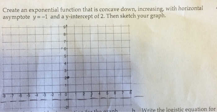 Solved Create an exponential function that is concave down, | Chegg.com