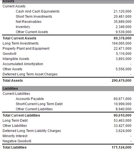 Solved Please help!! :) Prepare a proforma balance | Chegg.com