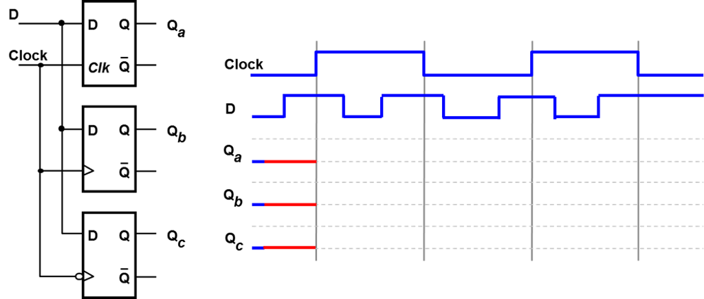 Solved Complete the following timing diagram for Qa, Qb, and | Chegg.com