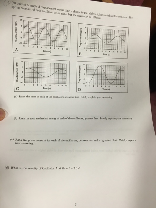 Solved A graph of displacement versus time is shown for four | Chegg.com