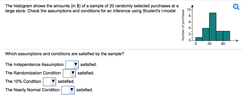 Solved The histogram shows the amounts (in S) of a sample of | Chegg.com