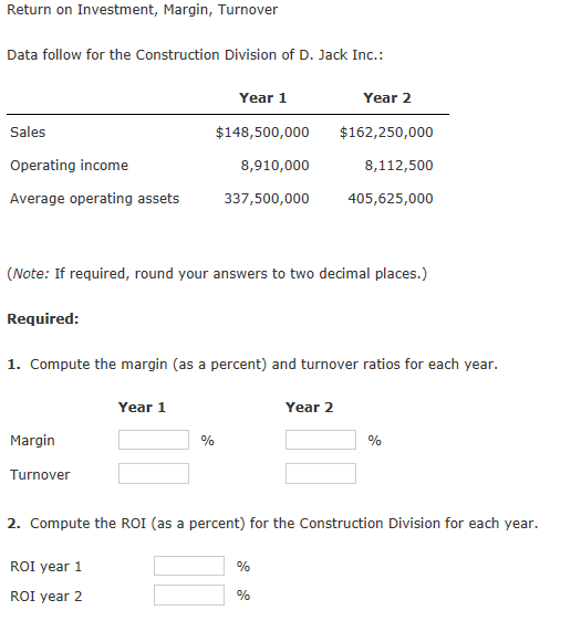 Solved Return on Investment, Margin, Turnover Data follow | Chegg.com