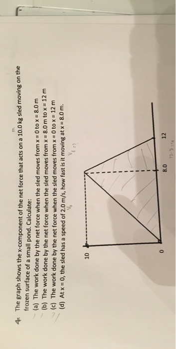 Solved The graph shows the x-component of the net force that | Chegg.com