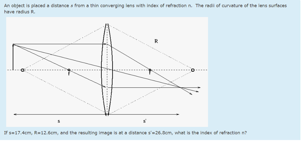 Solved An object is placed a distance s from a thin | Chegg.com