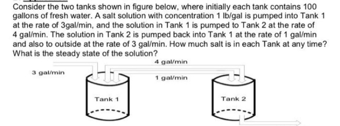Solved Consider the two tanks shown in figure below, where | Chegg.com