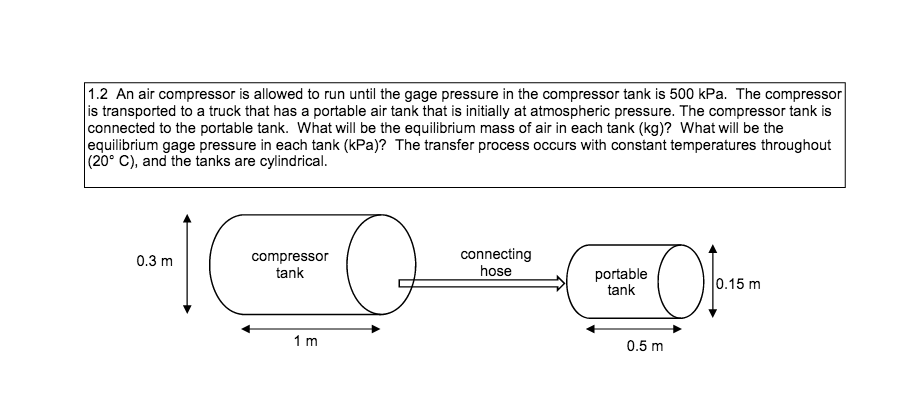 Solved An air compressor is allowed to run until the gage | Chegg.com