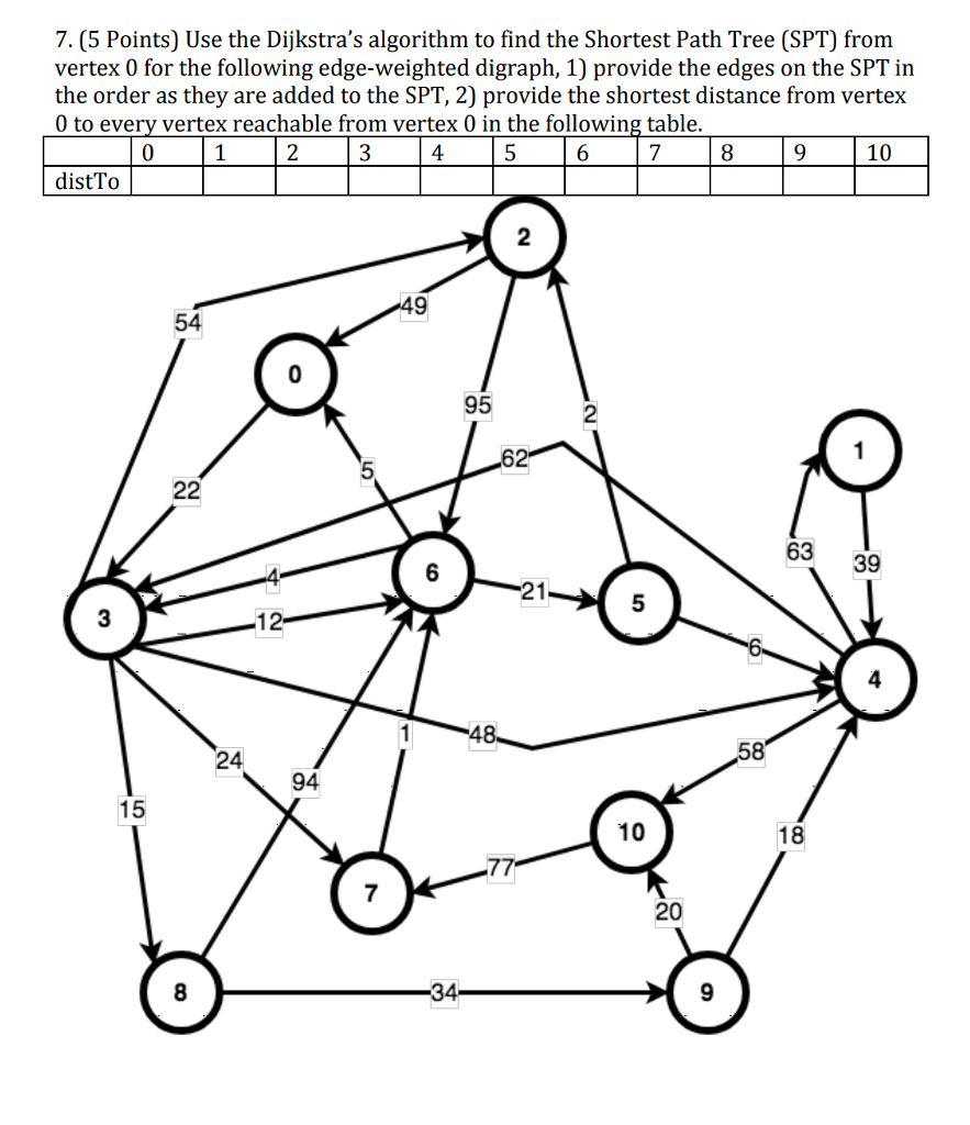 Solved 7. (5 Points) Use the Dijkstra's algorithm to find | Chegg.com