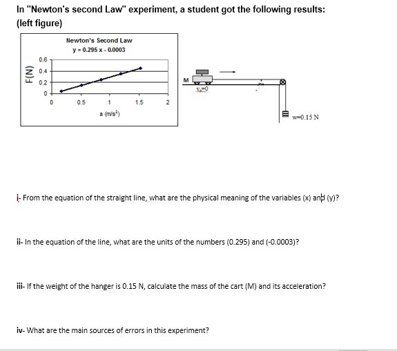 Solved In "Newton's second Law" experiment, a student got | Chegg.com