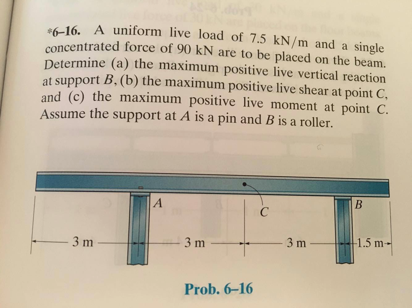 Solved A uniform live load of 7,5 kN/m and a single | Chegg.com