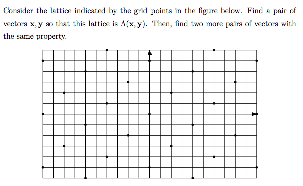 Consider the lattice indicated by the grid points in | Chegg.com