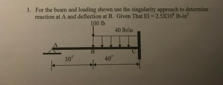 Solved For the beam and loading shown use the singularity | Chegg.com
