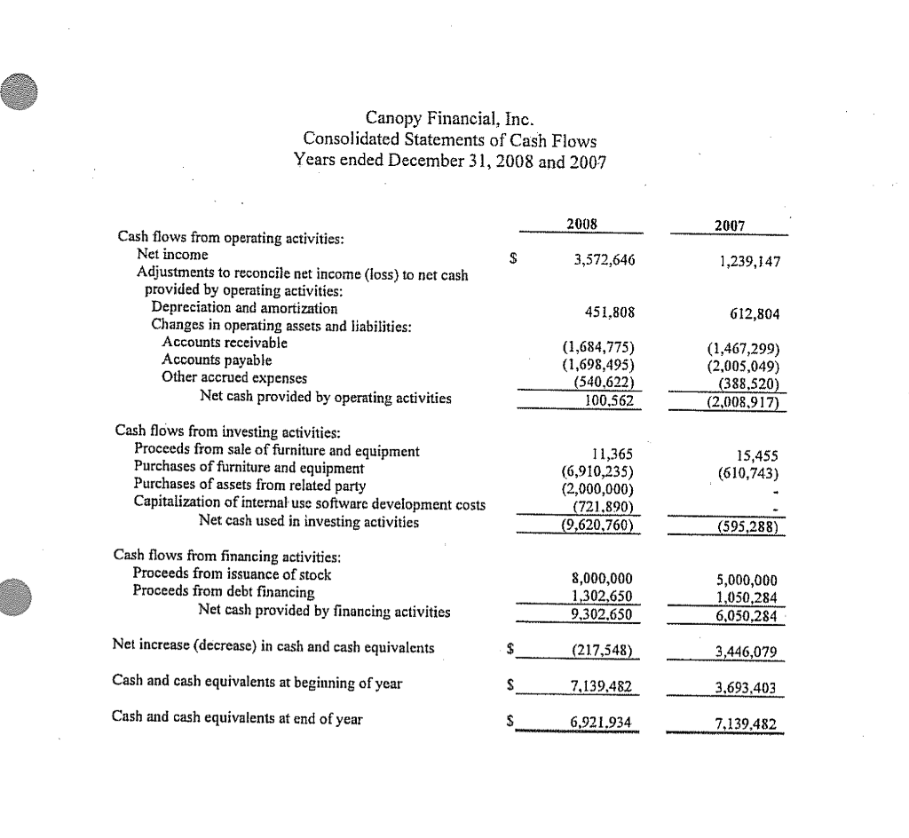 Solved Assets 2008 2007 Current assets Cash and cash | Chegg.com