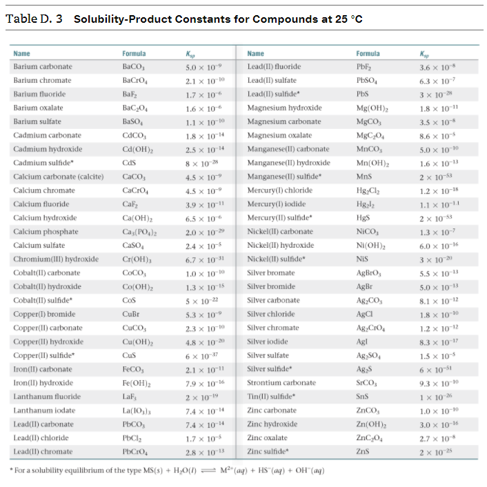 Solved Calculate the pH of each of the following solutions. | Chegg.com