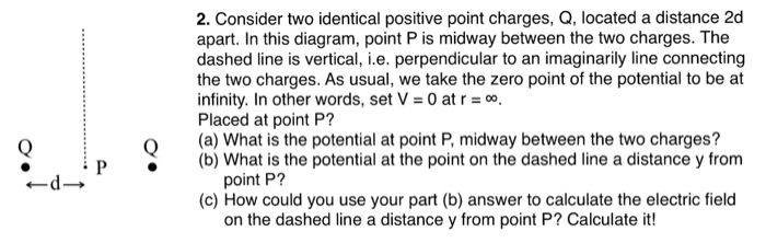 Solved 2. Consider two identical positive point charges, Q. | Chegg.com