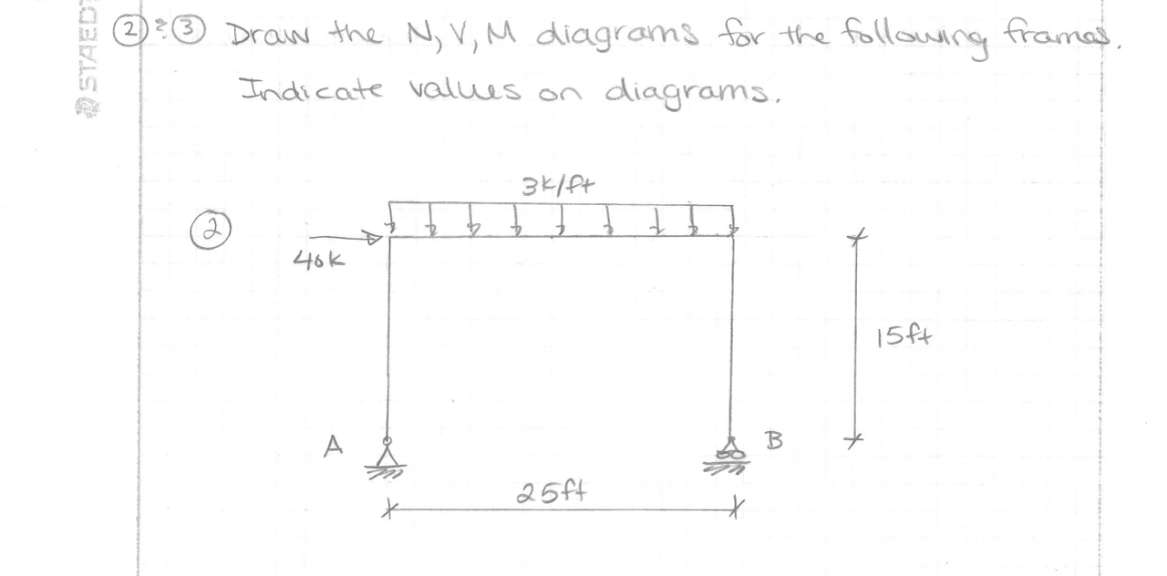 Solved Draw the N, V, M diagram for the following frames. | Chegg.com