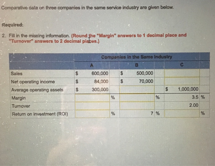 Solved Comparative data on three companies in the same | Chegg.com