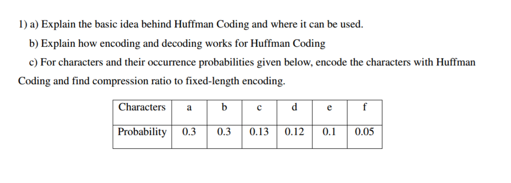 Solved Explain The Basic Idea Behind Huffman Coding And