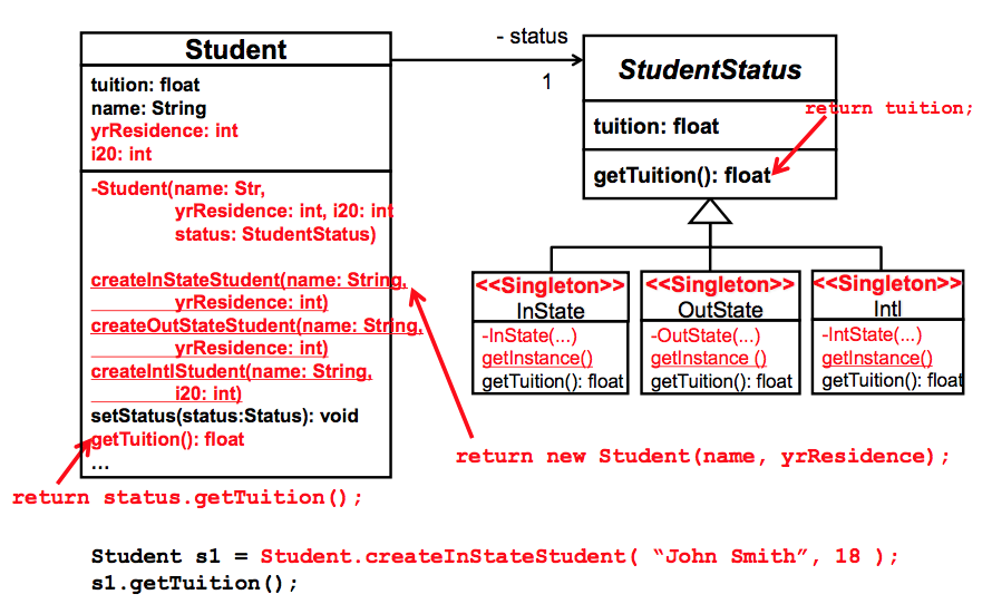Solved Java I Have To Implement This Design Using 8566