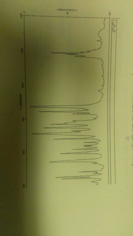 Solved Analyze the following IR and NMR spectra, and propose | Chegg.com