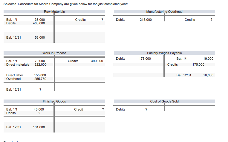 Solved Selected T-accounts for Moore Company are given below | Chegg.com