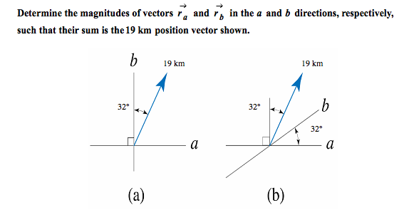 Solved Determine the magnitudes of vectors ra and rb in the | Chegg.com