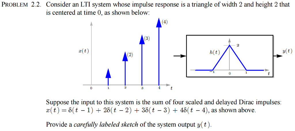 Solved Problem 2.2. Consider an LTI system whose impulse | Chegg.com