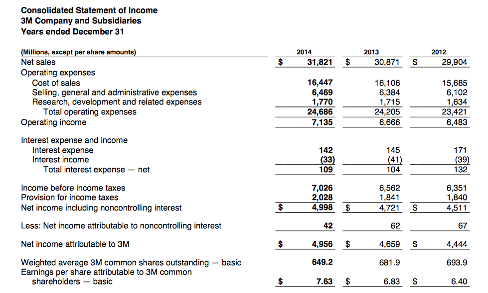 Solved 1. Compute net operating profit after tax (NOPAT) for | Chegg.com