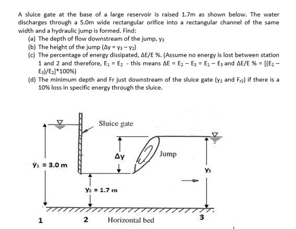 Solved A sluice gate at the base of a large reservoir is | Chegg.com