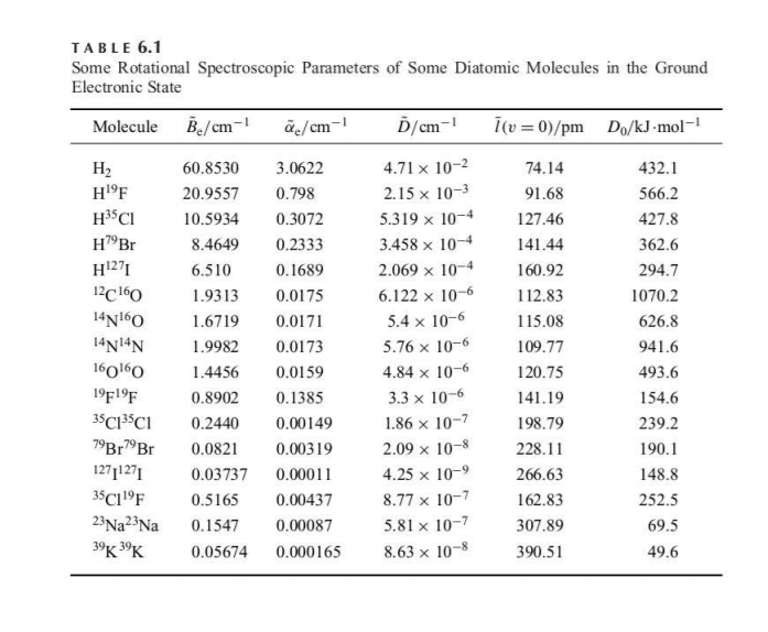 Solved Using the parameters given in Table 6.1, calculate | Chegg.com
