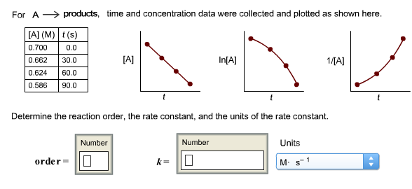 Solved For A products, time and concentration data were | Chegg.com