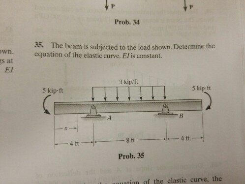 Solved Prob. 34 35- The beam is subjected to the load shown. | Chegg.com