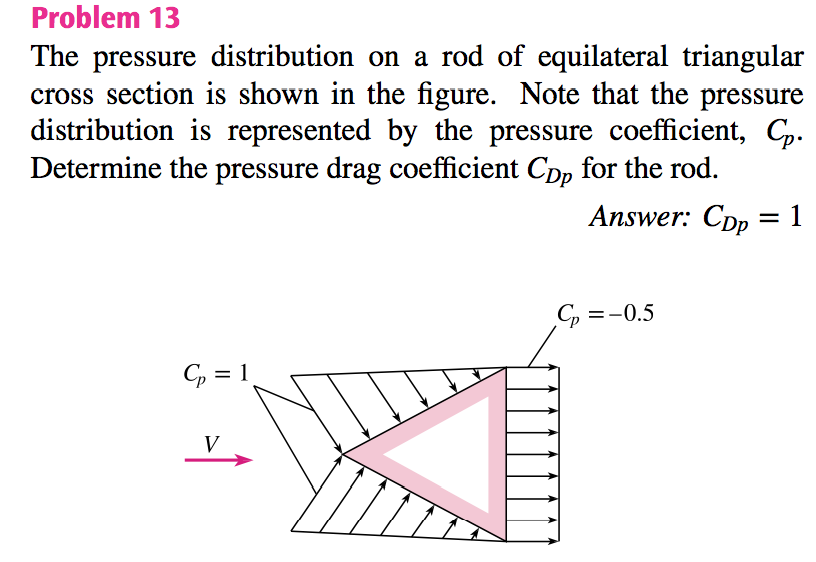 Solved Problem 13 The pressure distribution on a rod of | Chegg.com