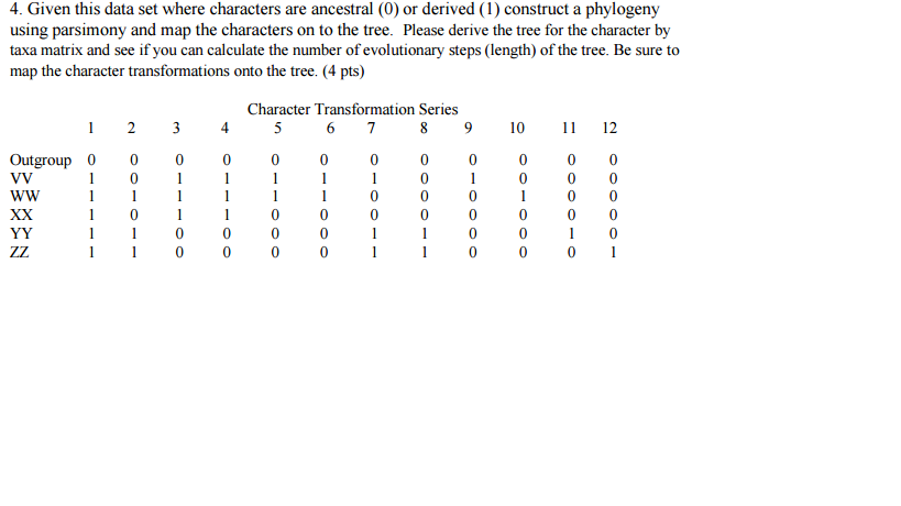 4. Given this data set where characters are ancestral | Chegg.com