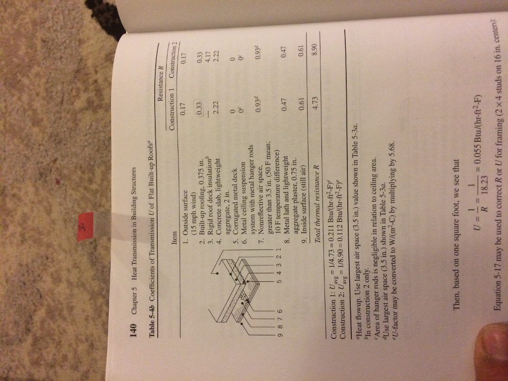 Estimate the heat transfer rate {Btu/hr.} through the | Chegg.com