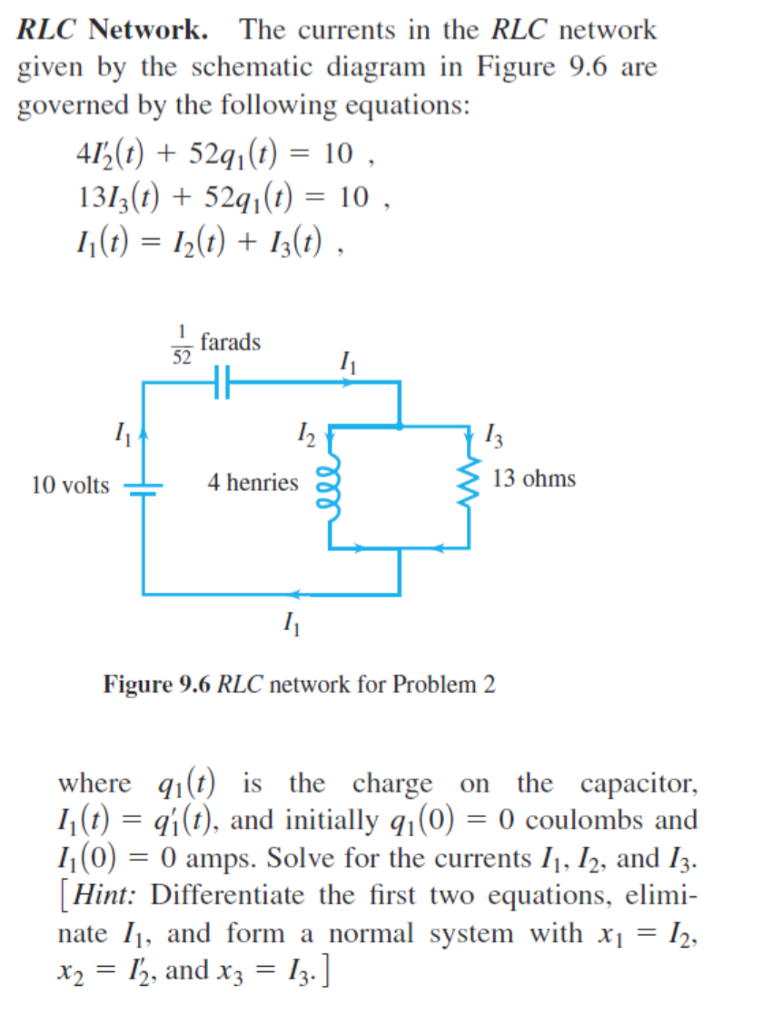 RLC Network. The currents in the RLC network given by | Chegg.com