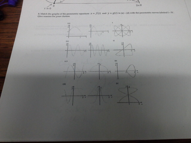 Solved 2 Match The Graphs Of The Parametric Equations X F