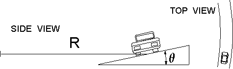 Solved A section of a high speed test track is circular with | Chegg.com