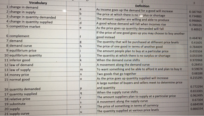 Solved Vocabulary Definition The percentage change in | Chegg.com